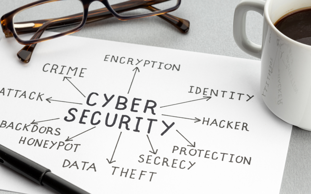 Organize Your Cybersecurity: Left and Right of Boom Strategy. - Abuzz ...